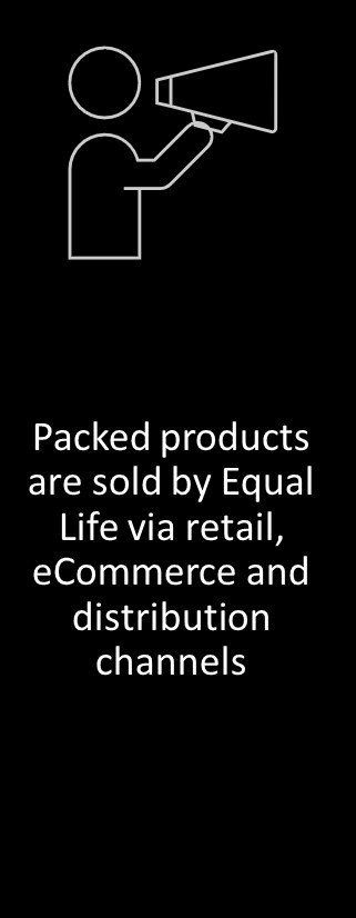 About Us - Equal Life - Ecommerce Empowering Equality
